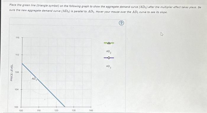 Solved Place the green line (triangle symbol) on the | Chegg.com
