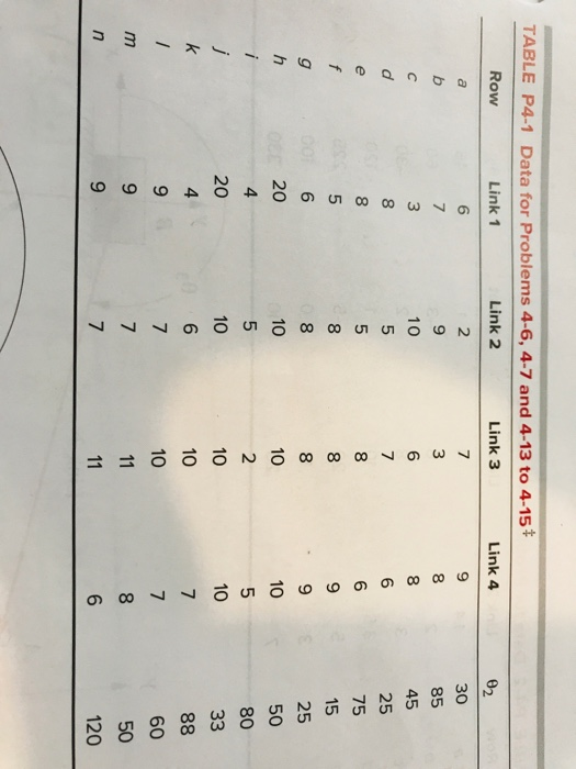 TABLE P4-1 Data for Problems 4-6, 4-7 and 4-13 to | Chegg.com