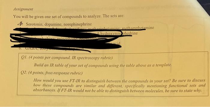 Solved How to build IR table for serotonin, dopamine, and | Chegg.com