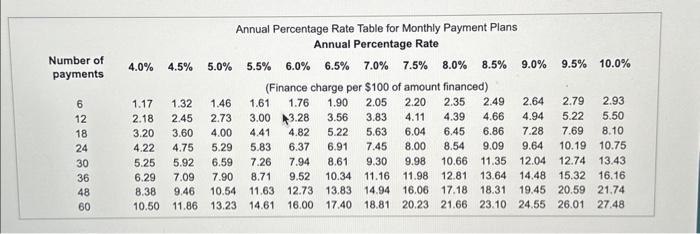 Solved Determine the monthly payment for the installment | Chegg.com