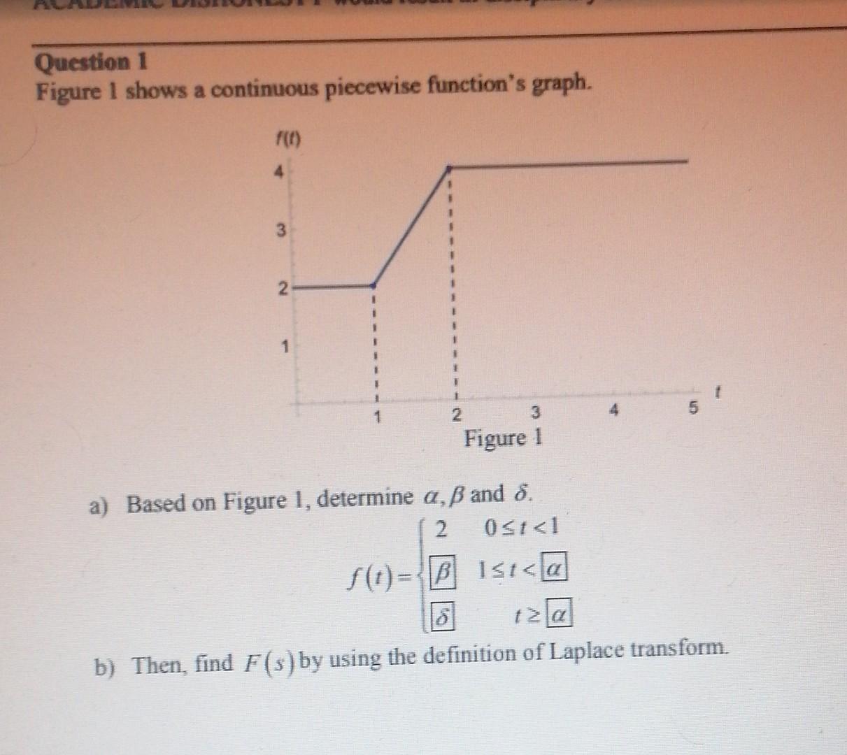 Solved Question 1 Figure 1 shows a continuous piecewise | Chegg.com