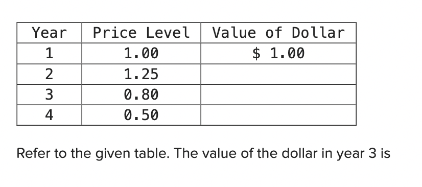 Solved Refer to the given table. The value of the dollar in | Chegg.com