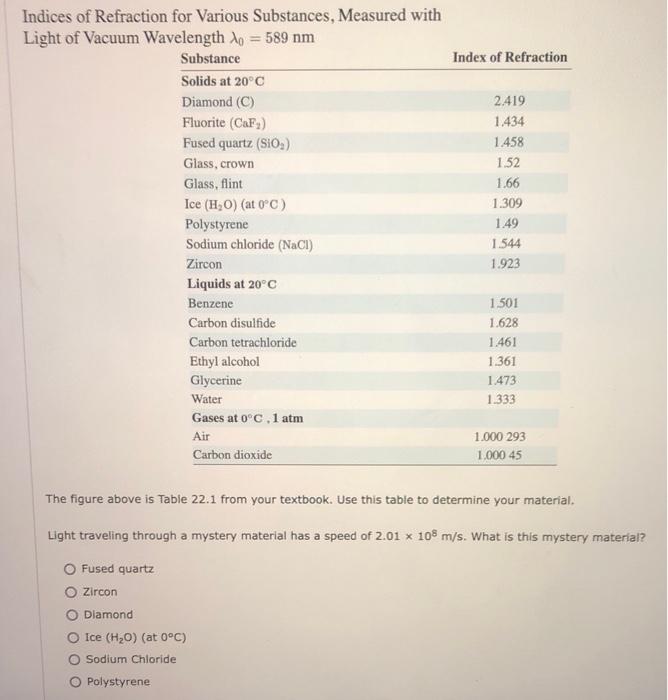 Solved Index of Refraction Indices of Refraction for Various | Chegg.com