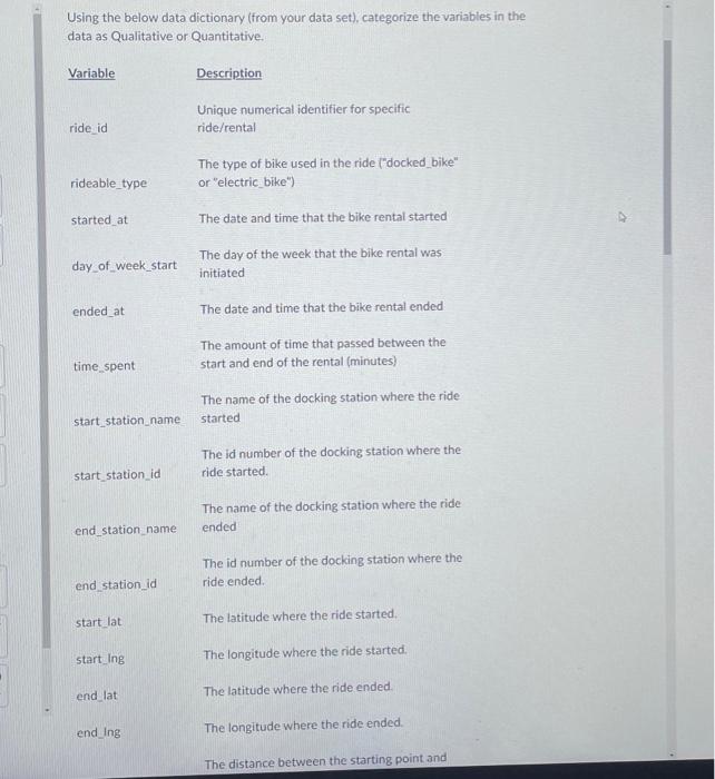 Solved Using the below data dictionary (from your data set), | Chegg.com
