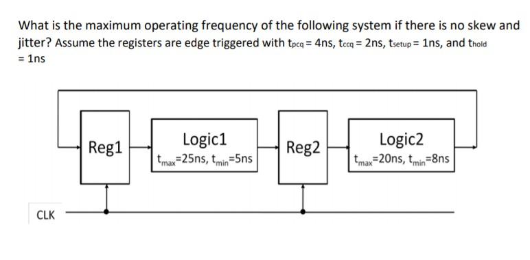 Solved What is the maximum operating frequency of the | Chegg.com