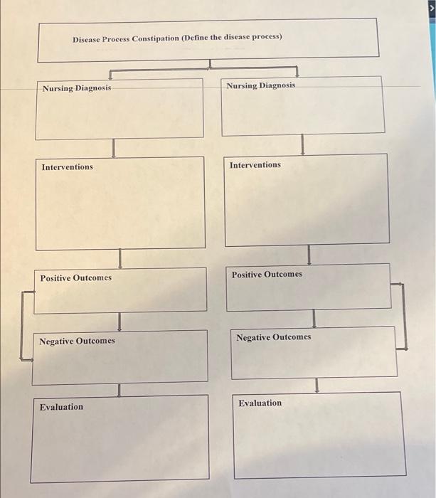[Solved]: Concept Map - Constipation Patient's Chief Co