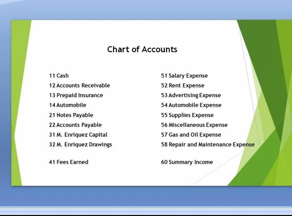 6-Intro to accounting - Microsoft PowerPoint Review | Chegg.com