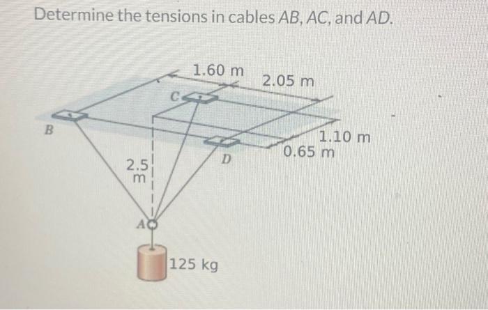 Solved Determine the tensions in cables AB,AC, and AD. | Chegg.com