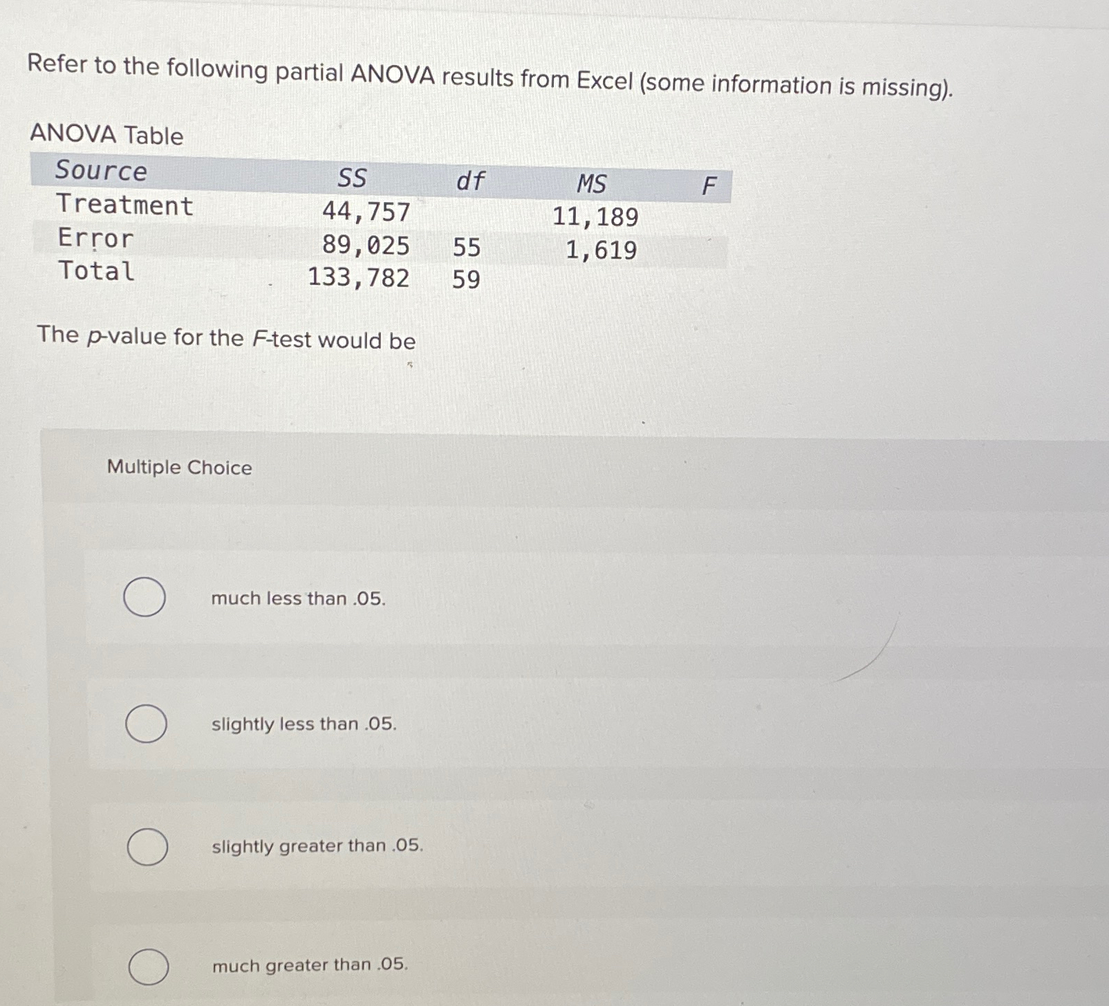 Solved Refer to the following partial ANOVA results from | Chegg.com
