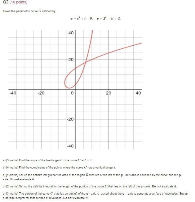 Solved Q2 (16 points) Given the parametric curve C defined | Chegg.com