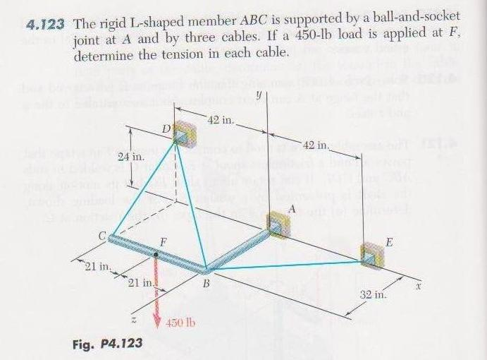 The rigid I shaped member ABC is supported by a | Chegg.com