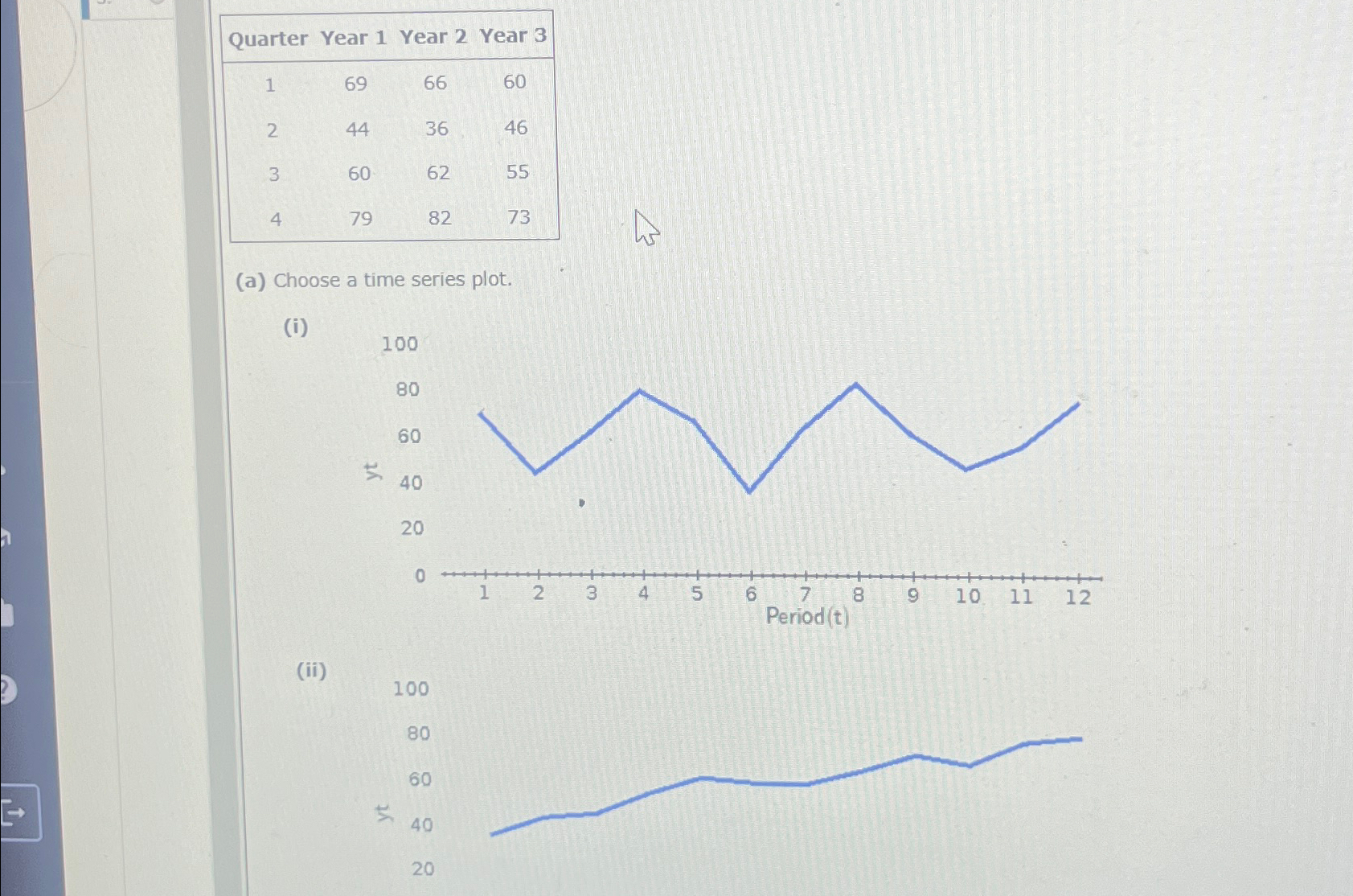 Solved Consider the following time series:\table[[Quarter | Chegg.com