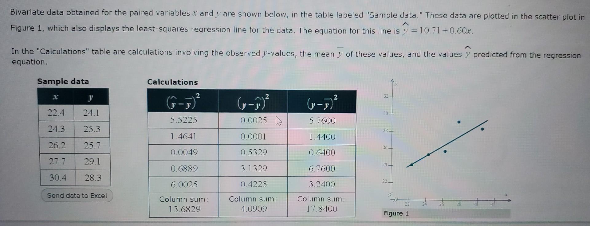 Solved Bivariate data obtained for the paired variables x | Chegg.com