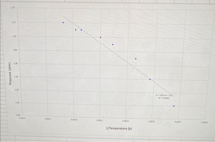 Solved which plot is linear pressure vs temp or pressure vs | Chegg.com