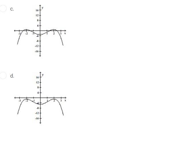 Solved Select an appropriate graph of a twice-differentiable | Chegg.com