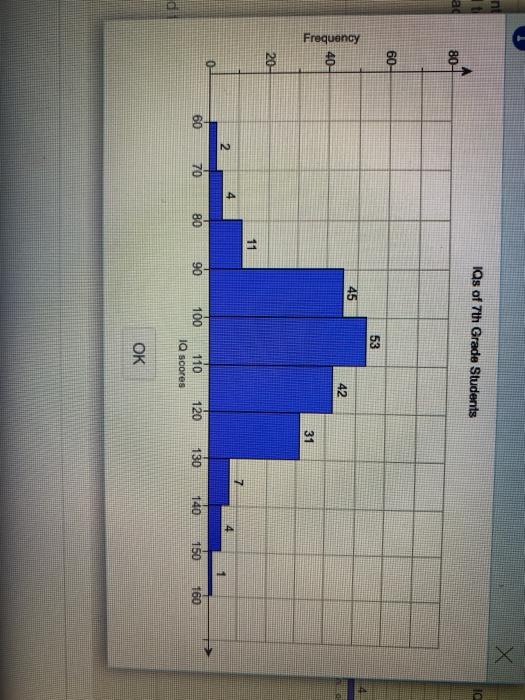 Solved The following frequency histogram represents the IQ | Chegg.com