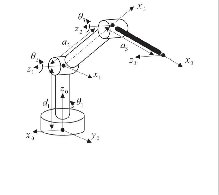 Solved You have a 3 DoF robotic arm. Please obtain | Chegg.com