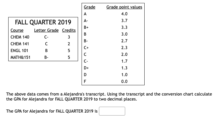 Solved The above data comes from a Alejandra's transcript. | Chegg.com