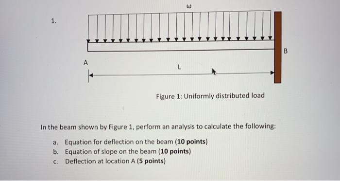 Solved 3 1. L Figure 1: Uniformly distributed load In the | Chegg.com