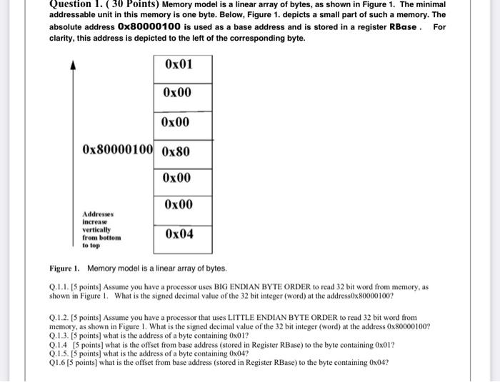 Solved Question 1. (30 Points) Memory model is a linear | Chegg.com