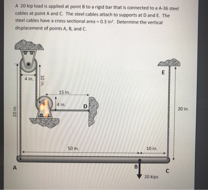 Solved A 20 kip load is applied at point B to a rigid bar | Chegg.com