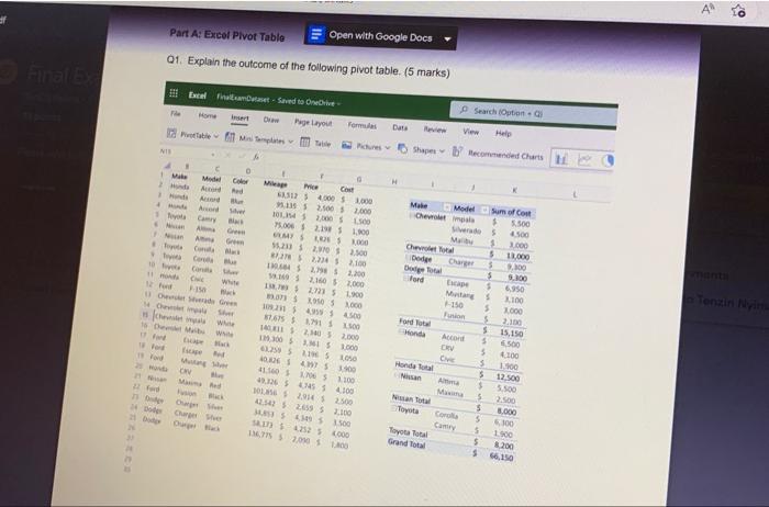 Solved df 3 Final Exa Part A: Excel Pivot Table 1 2 N15 3 | Chegg.com
