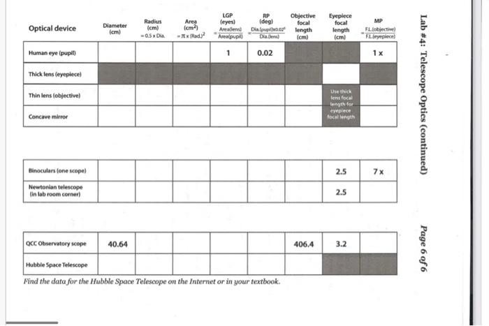 Solved Find the data for the Ifubble Space Telescope on the | Chegg.com