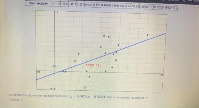 Solved (1 point) Empathy means being able to understand what | Chegg.com