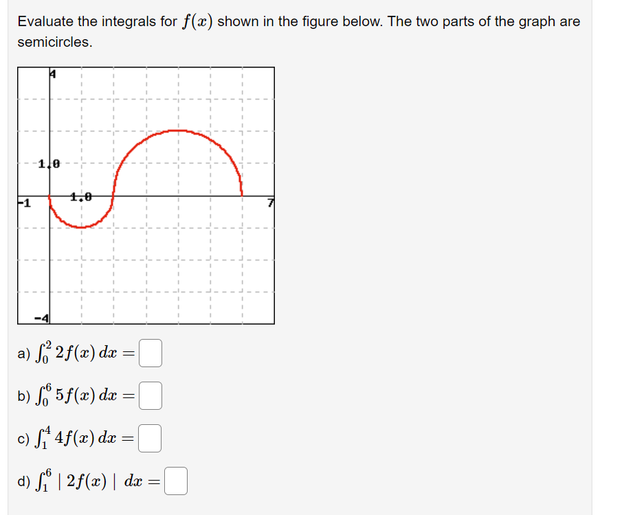[Solved]: Evaluate the integrals for f(x) shown in the figu