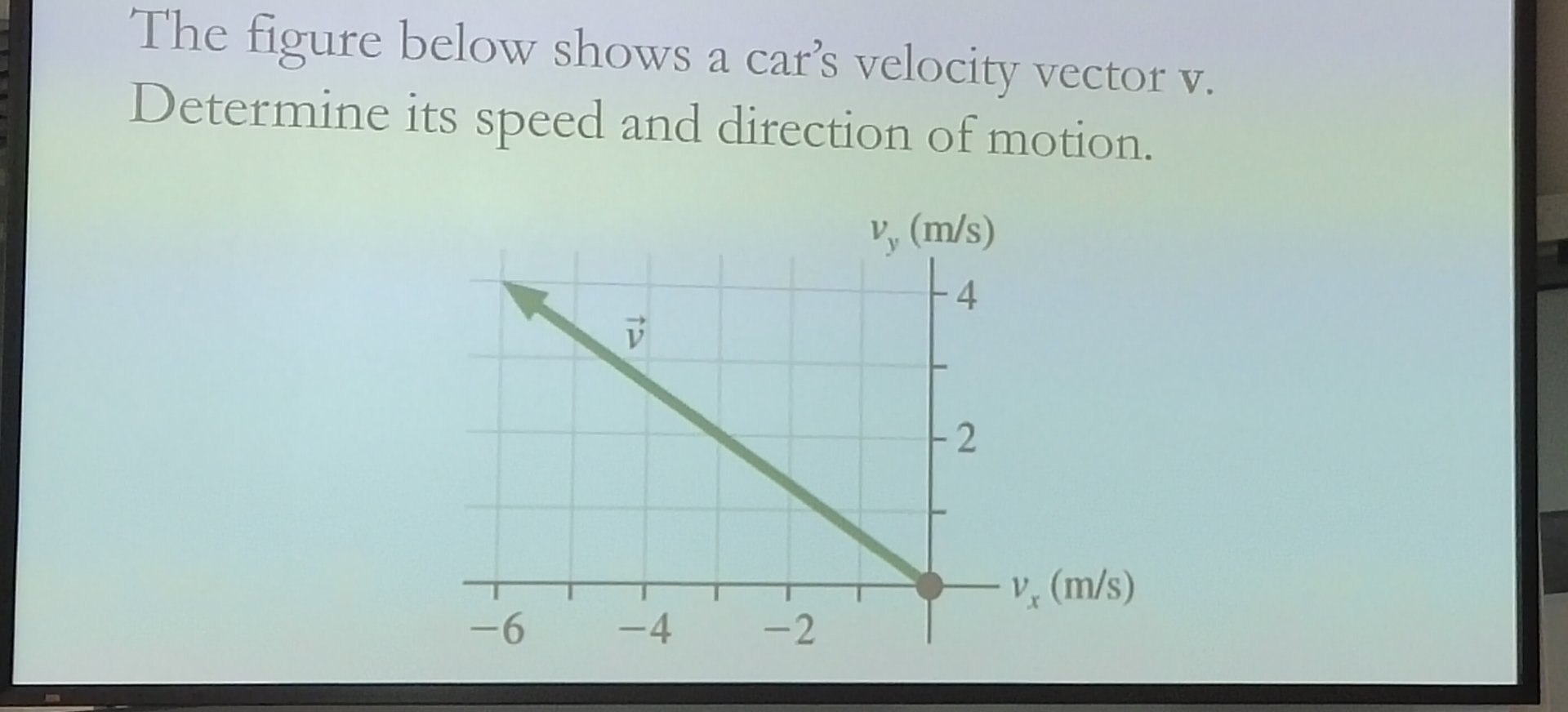 Solved The figure below shows a car's velocity vector v. | Chegg.com