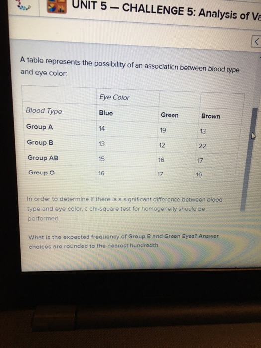 Solved UNIT 5 - CHALLENGE 5: Analysis of Va A table | Chegg.com