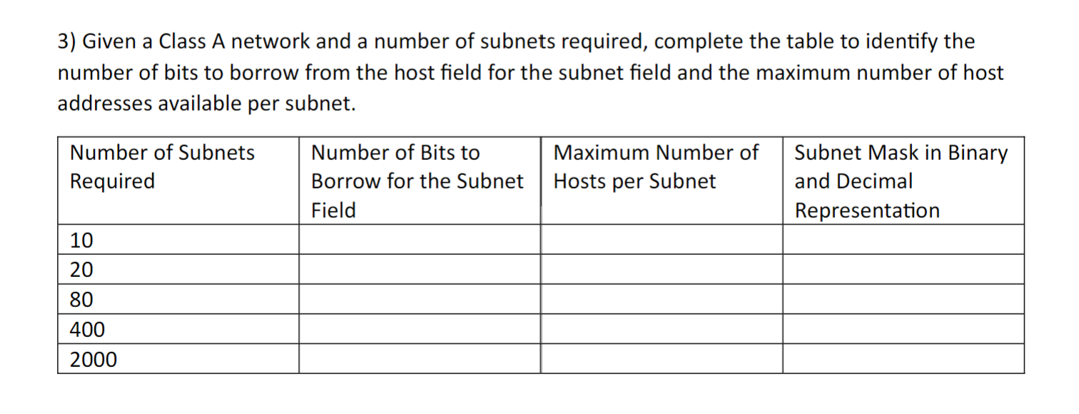 Solved Given a Class A network and a number of subnets | Chegg.com