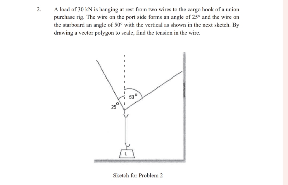 Solved A load of 30kN ﻿is hanging at rest from two wires to | Chegg.com