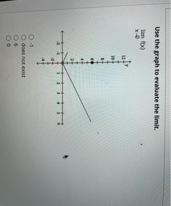 Solved Use the graph to evaluate the limit. lim f(x) X-0 10 | Chegg.com