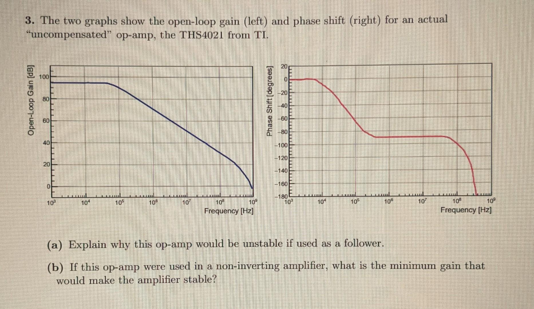 Solved 3. The two graphs show the open-loop gain (left) and | Chegg.com
