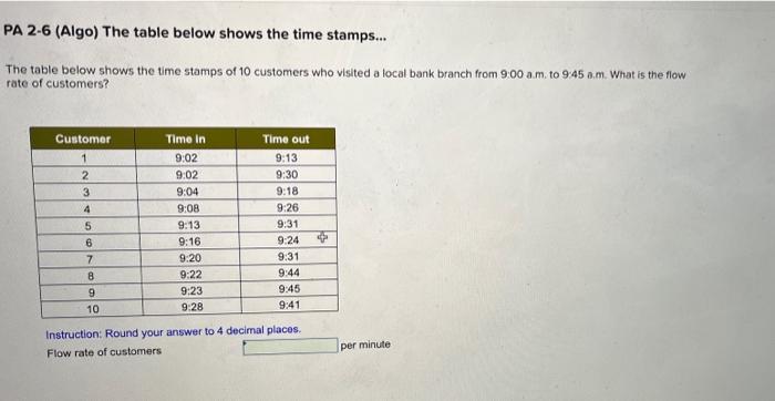 Solved PA 2-6 (Algo) The table below shows the time | Chegg.com