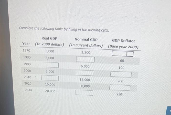 Solved Complete the following table by filling in the | Chegg.com