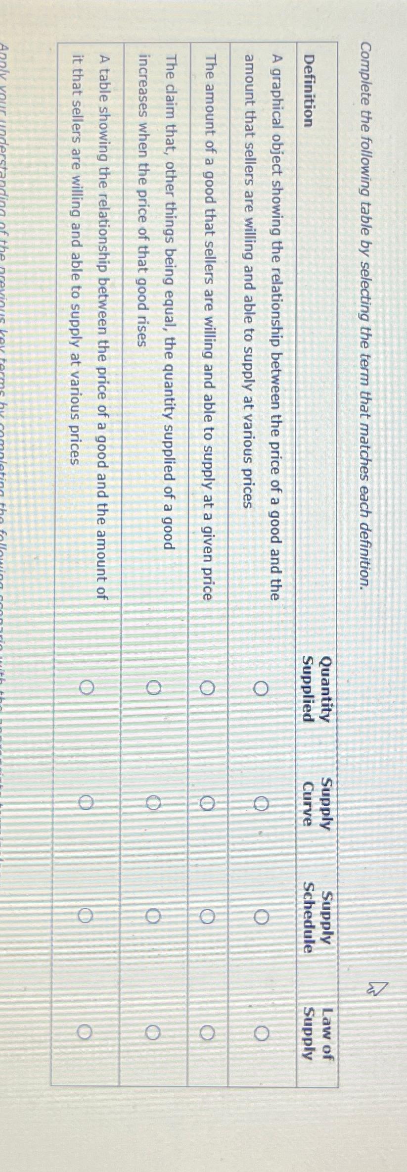Solved Complete the following table by selecting the term | Chegg.com