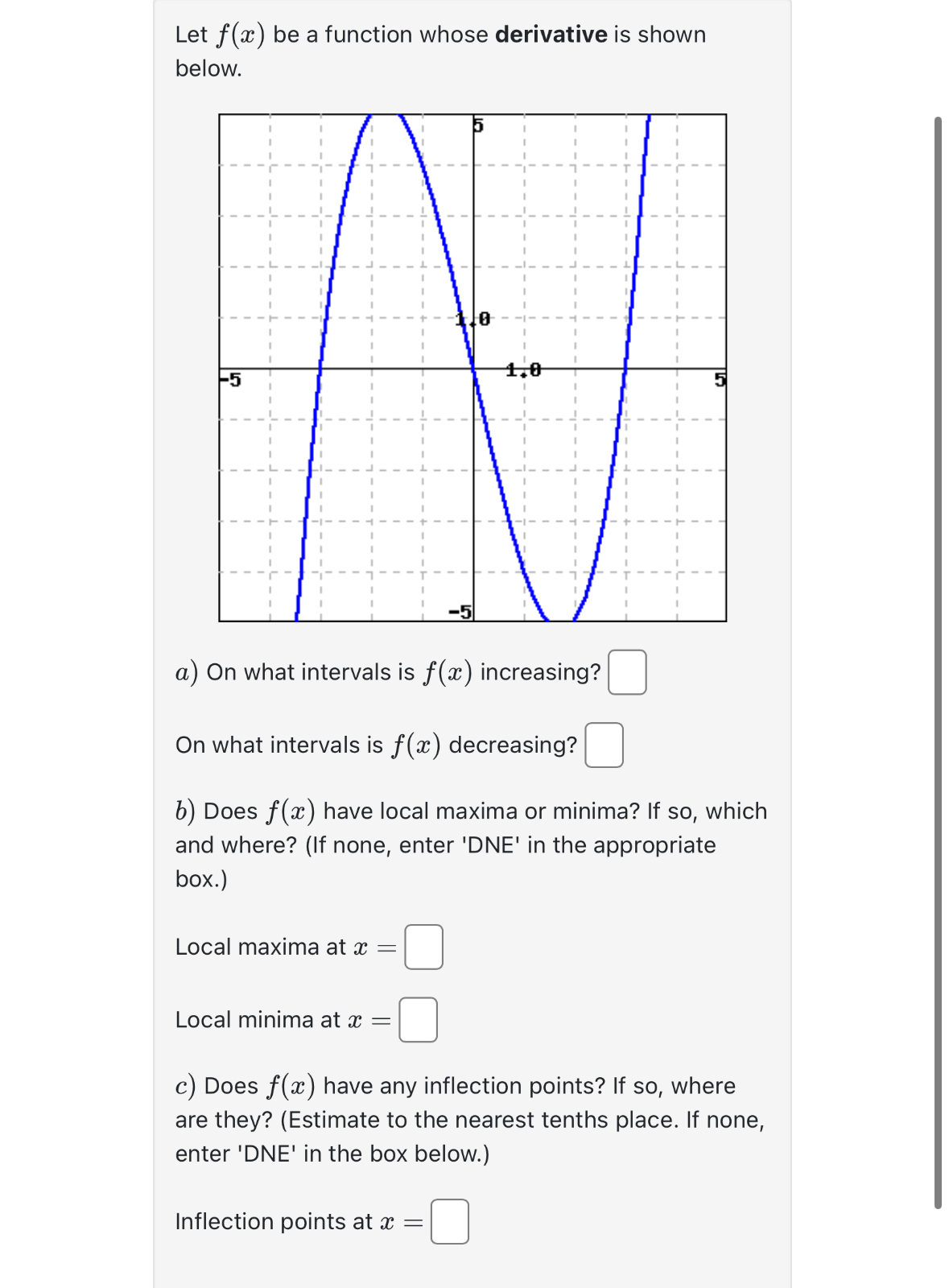 Solved Let f(x) ﻿be a function whose derivative is shown | Chegg.com