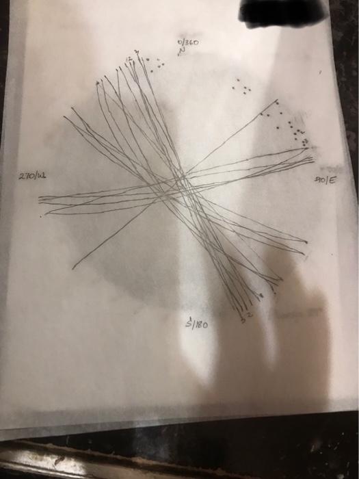 Solved For this part of the lab, you will plot your data on | Chegg.com