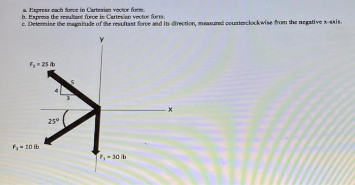 Solved 2. Express each force in Cartesian vector form. b. | Chegg.com