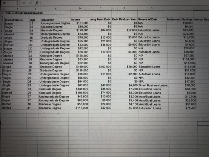 Solved For the data in the excel file Debt and retirement | Chegg.com