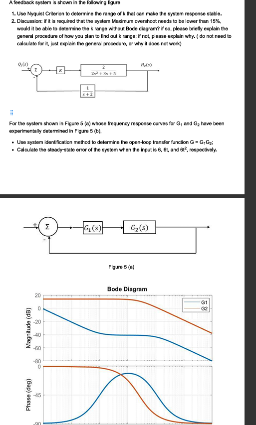 A feedback system is shown in the following figure 1. | Chegg.com