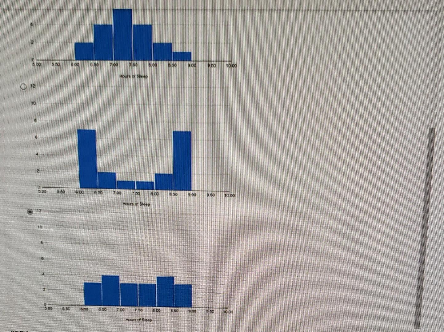 Solved Sleep hours The following foez histogram show the | Chegg.com