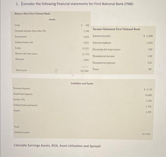 Solved 1. Consider the following financial statements for | Chegg.com