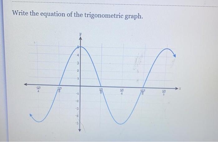 Solved Write the equation represented by the graph below. 공 | Chegg.com