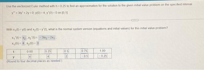 Solved Use the vectorized Euler method with h = 0.25 to find | Chegg.com