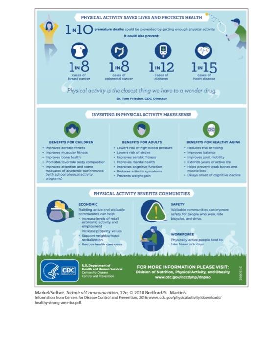 PHYSICAL ACTIVITY BUILDS A HEALTHY AND STRONG AMERICA | Chegg.com