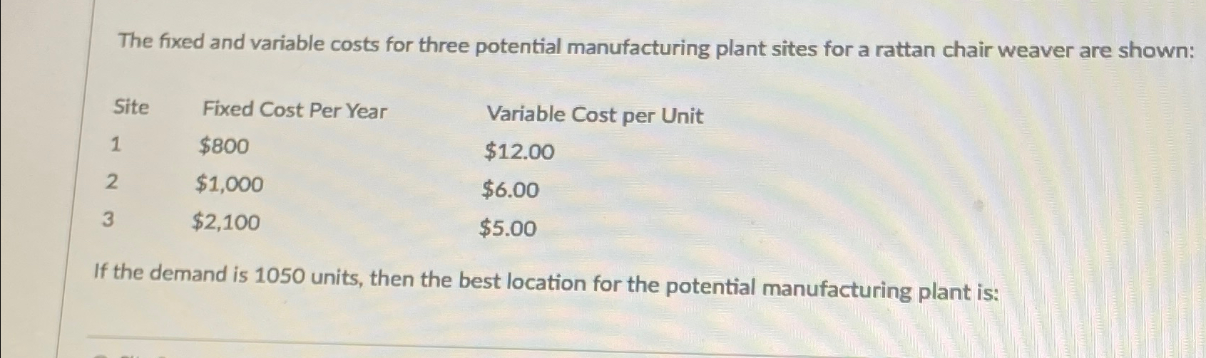 Solved The fixed and variable costs for three potential | Chegg.com