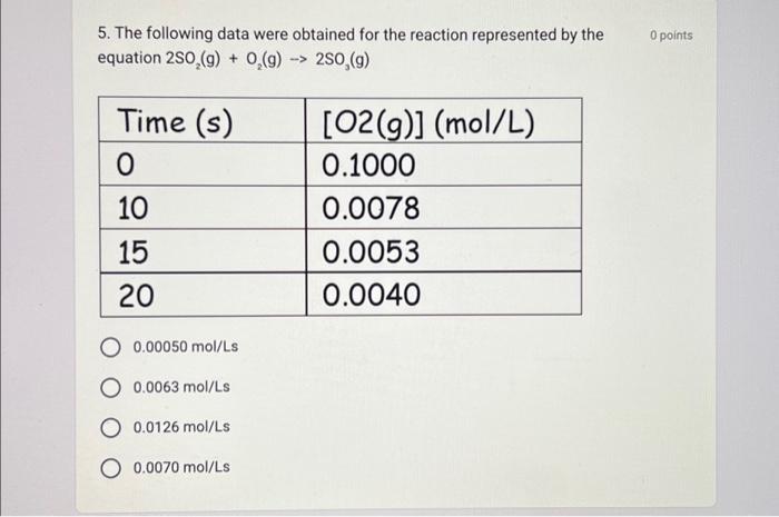 Solved 5. The following data were obtained for the reaction | Chegg.com